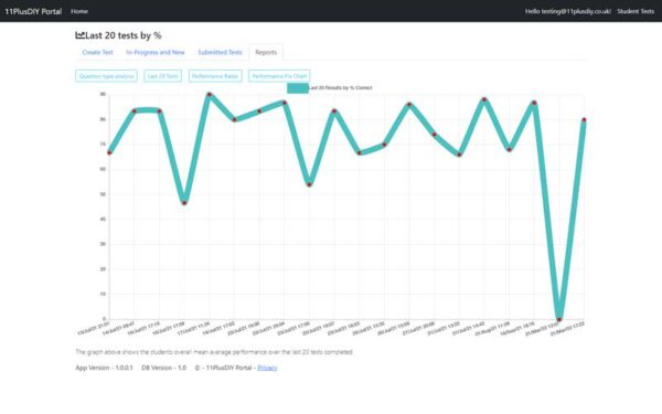 About 11 Plus Online Learning - 11 Plus DIY
