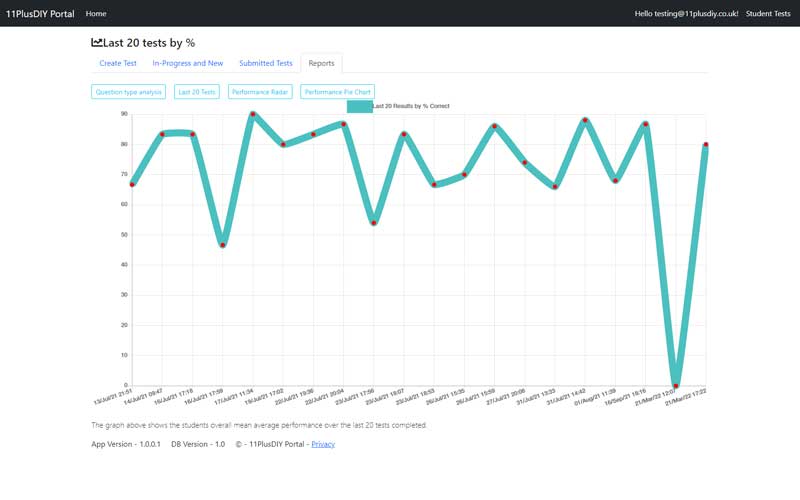 About 11 Plus Online Learning - 11 Plus DIY